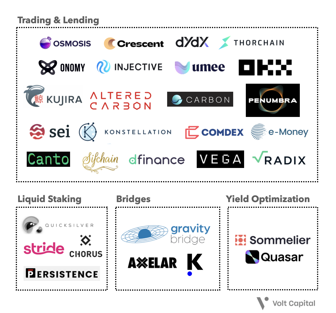 The Defi Appchain Design Space